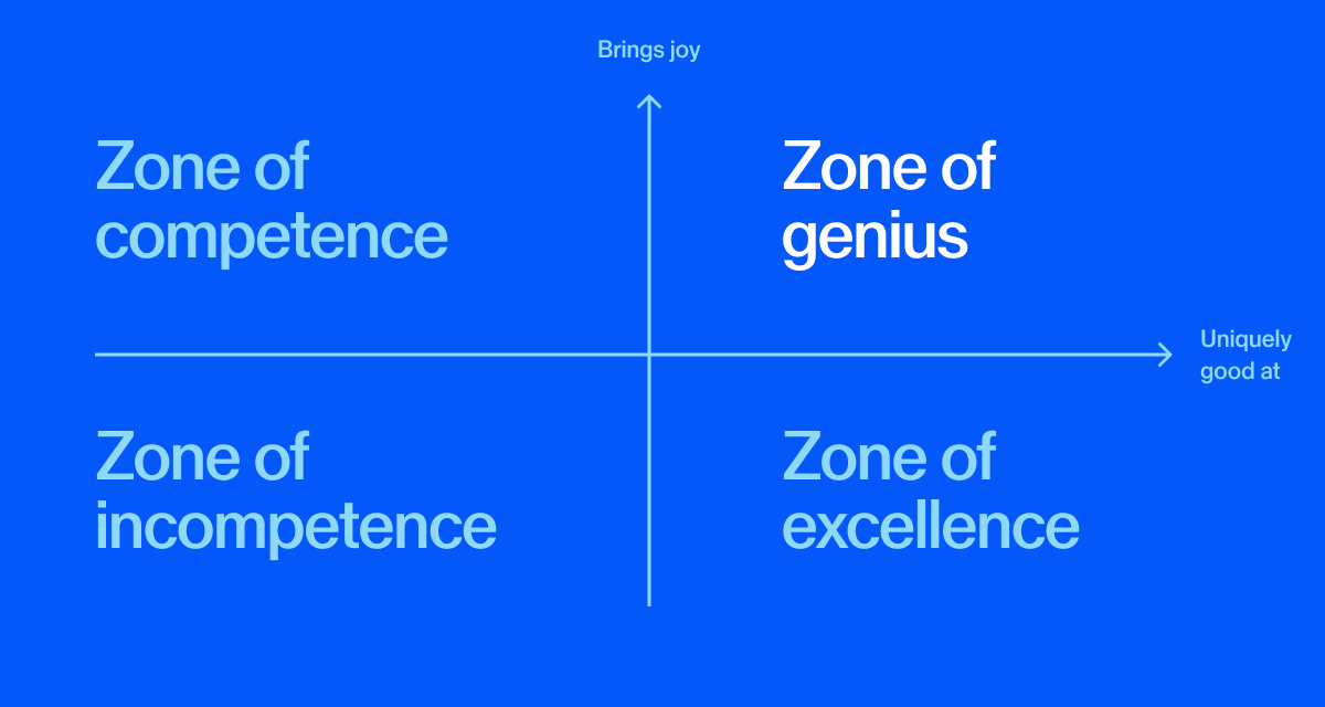Zone of genius - Finding flow for every employee